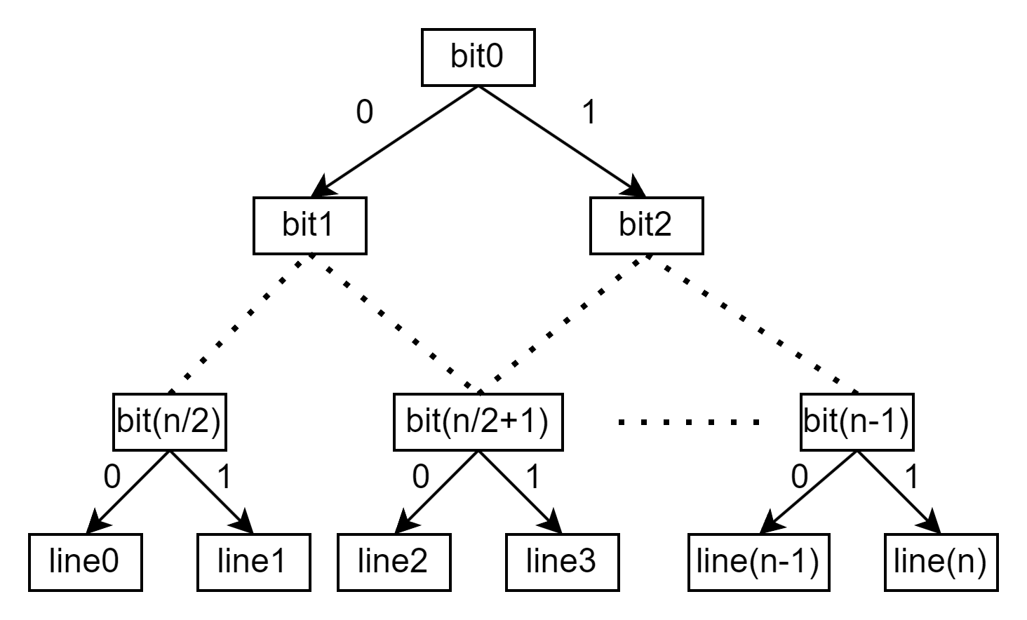功能详述 | 万众一芯之香山处理器